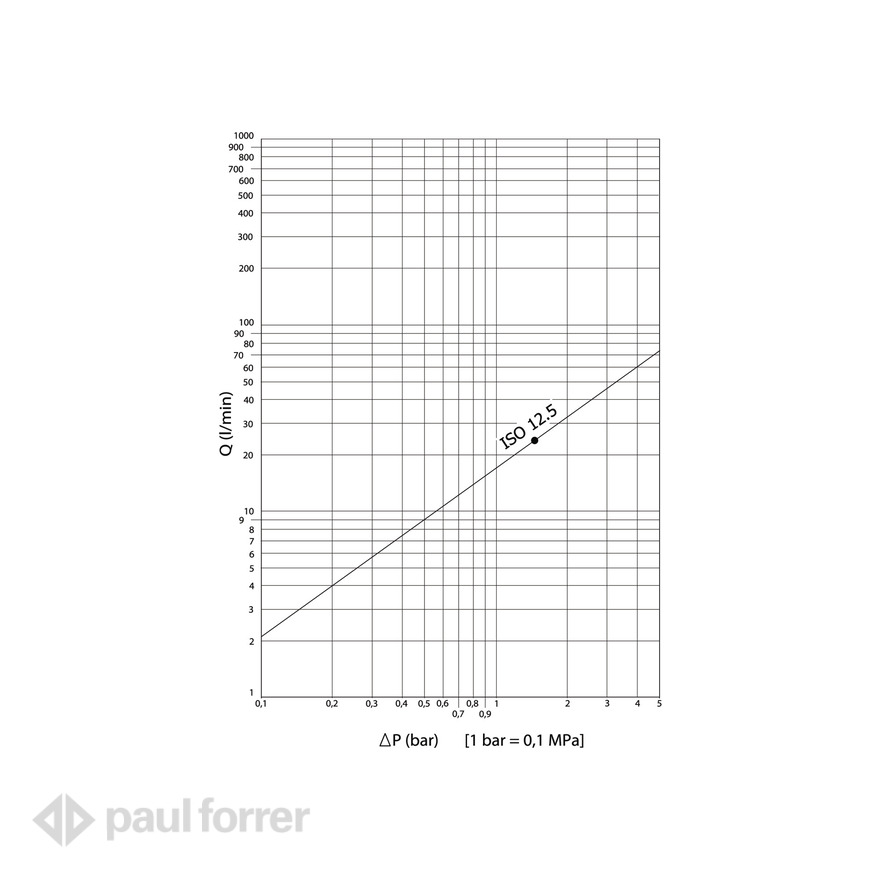 Paul Forrer AG - Prise pour freins hydrauliques ISO 5676 pour NBV16...SC...