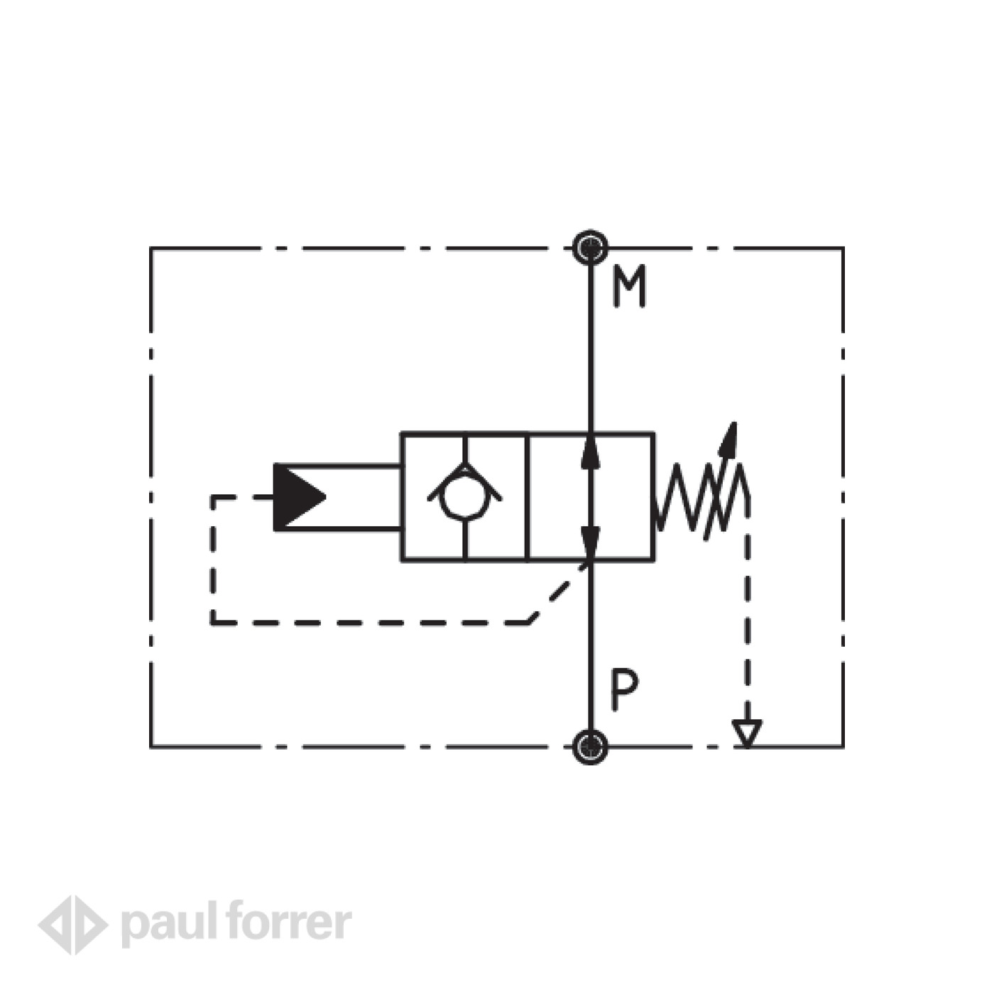 Paul Forrer AG - Manometer-Abschaltventil