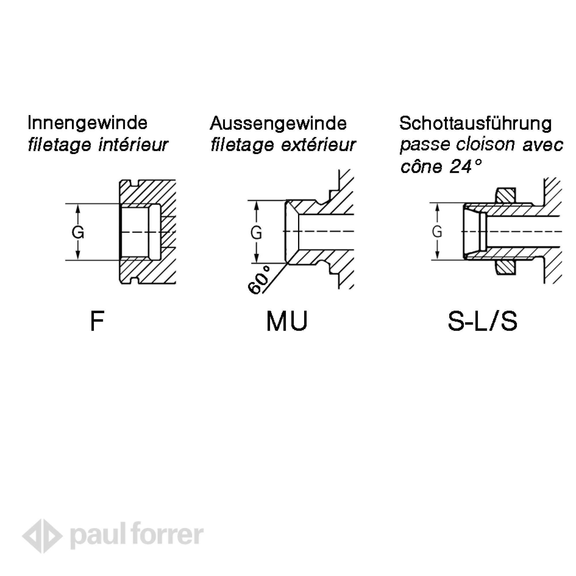 Paul Forrer AG - Prise pour freins hydrauliques ISO 5676 pour NBV16...SC...