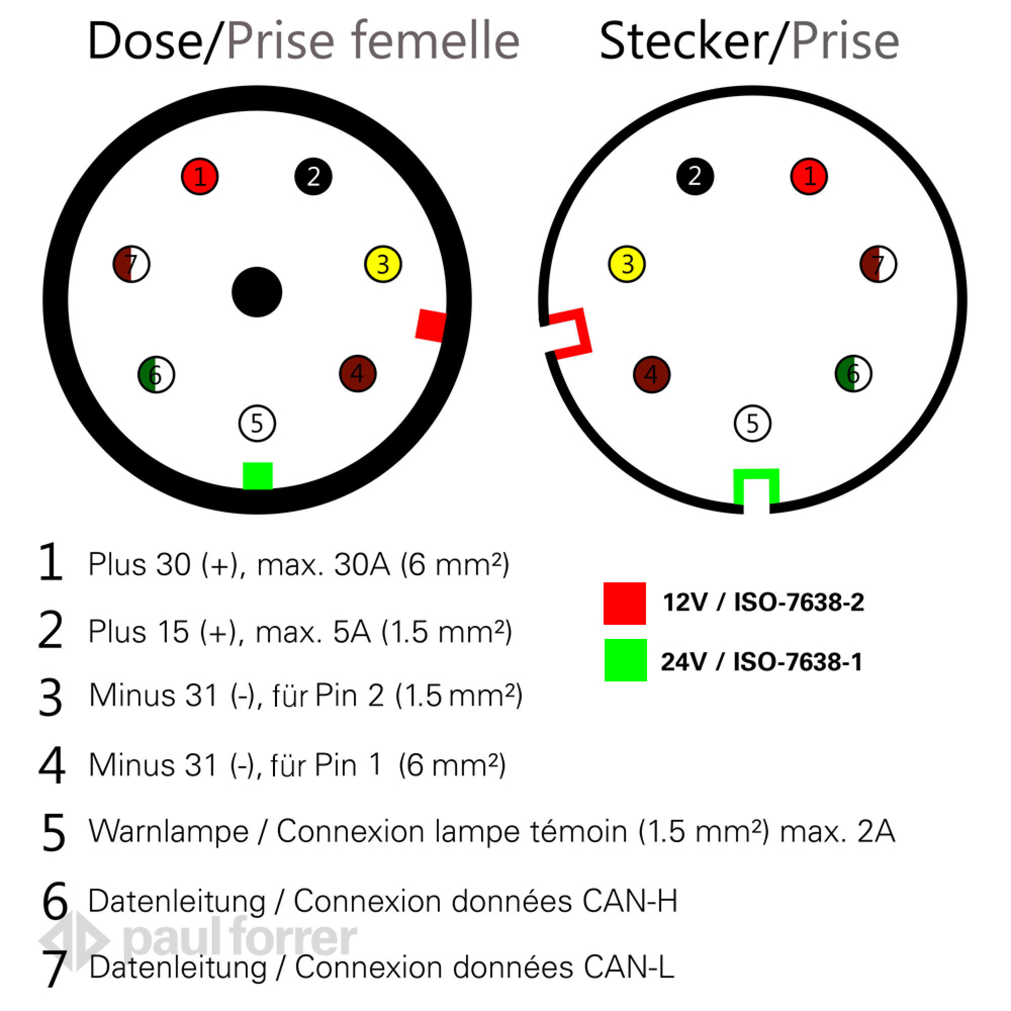 Paul Forrer AG - ABS / EBS-Steckdose ISO-7638-1 24 V DC
